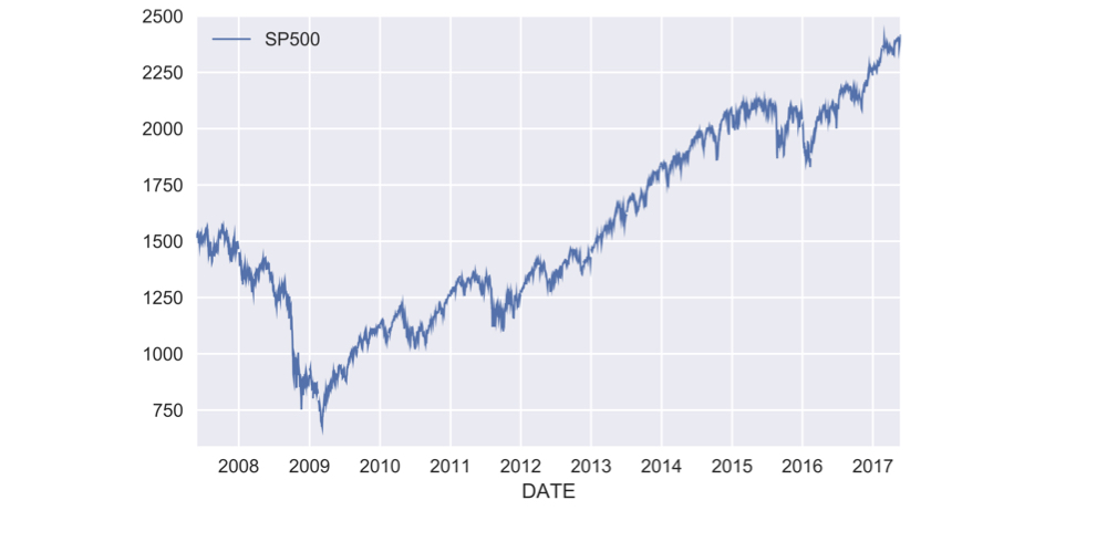Expanding Window Functions With Pandas Python 8228